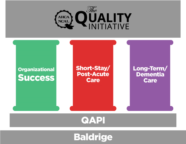 Vivage Communities Achieve Quality Recognition - Vivage